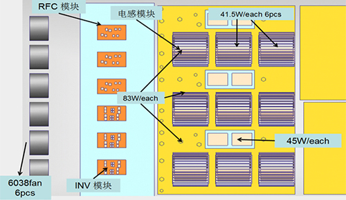 Wholesale Energy Storage Inverter Thermal Solution Manufacturer | Lori