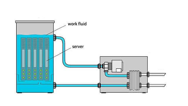 Two Phase Cooling Factory | Lori