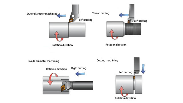 Basic Machining Methods Of Cnc Turning