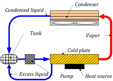 Oem Liquid Cooling Loops Manufacturer | Lori